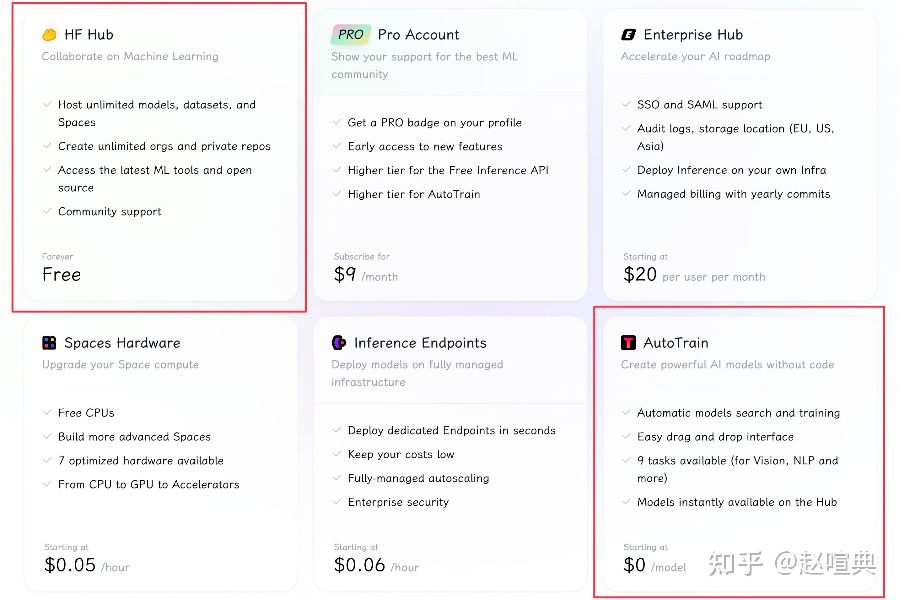如何玩转 Hugging Face 001: 从价格页面看功能 - 知乎