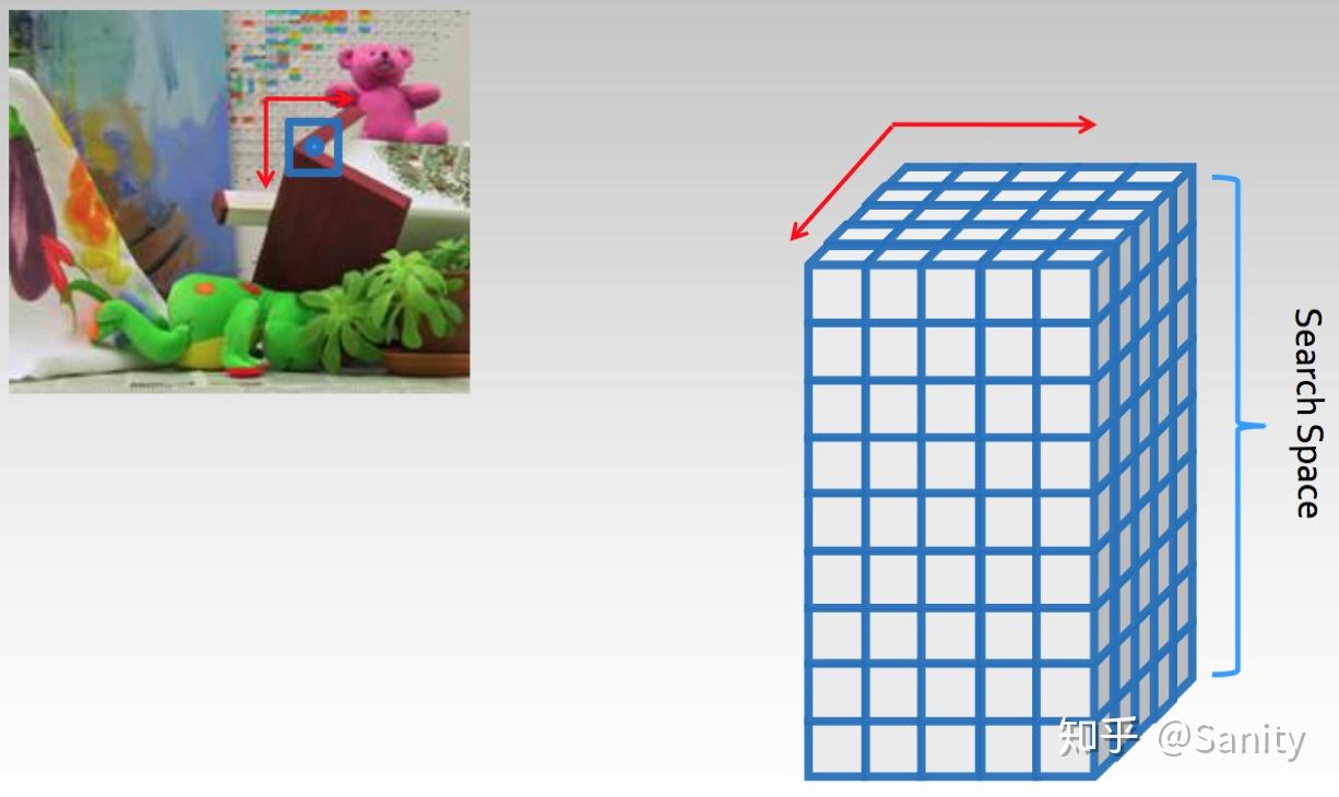 在计算机视觉(CV)领域，针对图像的cost volume模块是什么？ - 知乎