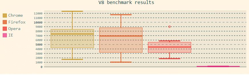 Python可视化|pygal37-pygal用法及示例 - 知乎