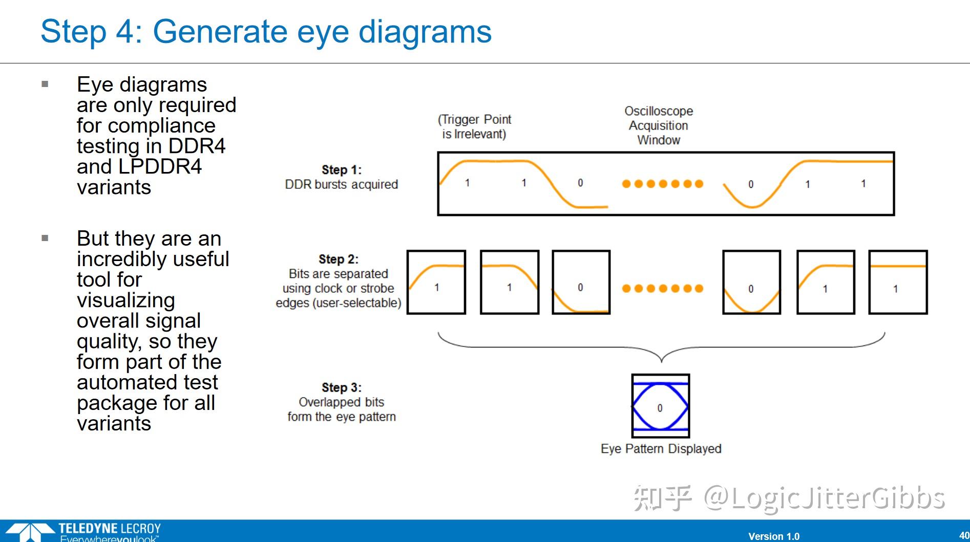 DDR 学习时间 (Part D - 2)：[TL]DDR调试与兼容性验证系列讲座(二) - 知乎