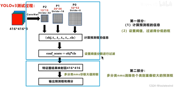 YOLO学习笔记[3]——YOLOv3详解 - 知乎