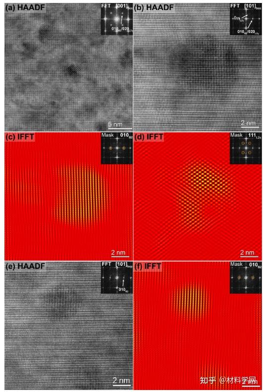 北科大曲选辉团队重磅《Acta》：B2+L2复合纳米沉淀助力铁素体合金力学性能大幅提高！ - 知乎