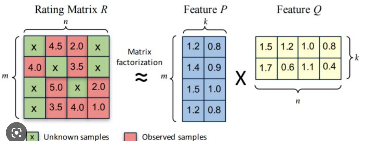 构建基于深度学习神经网络协同过滤模型(NCF)的视频推荐系统(Python3.10/Tensorflow2.11) - 知乎