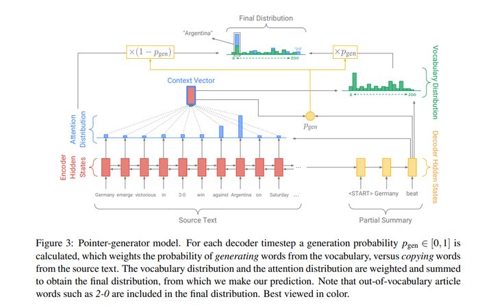 语言生成中的copy mechanism简介 - 知乎