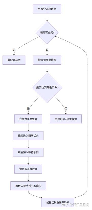 Java并发编程|synchronized 与 ReentrantLock - 知乎
