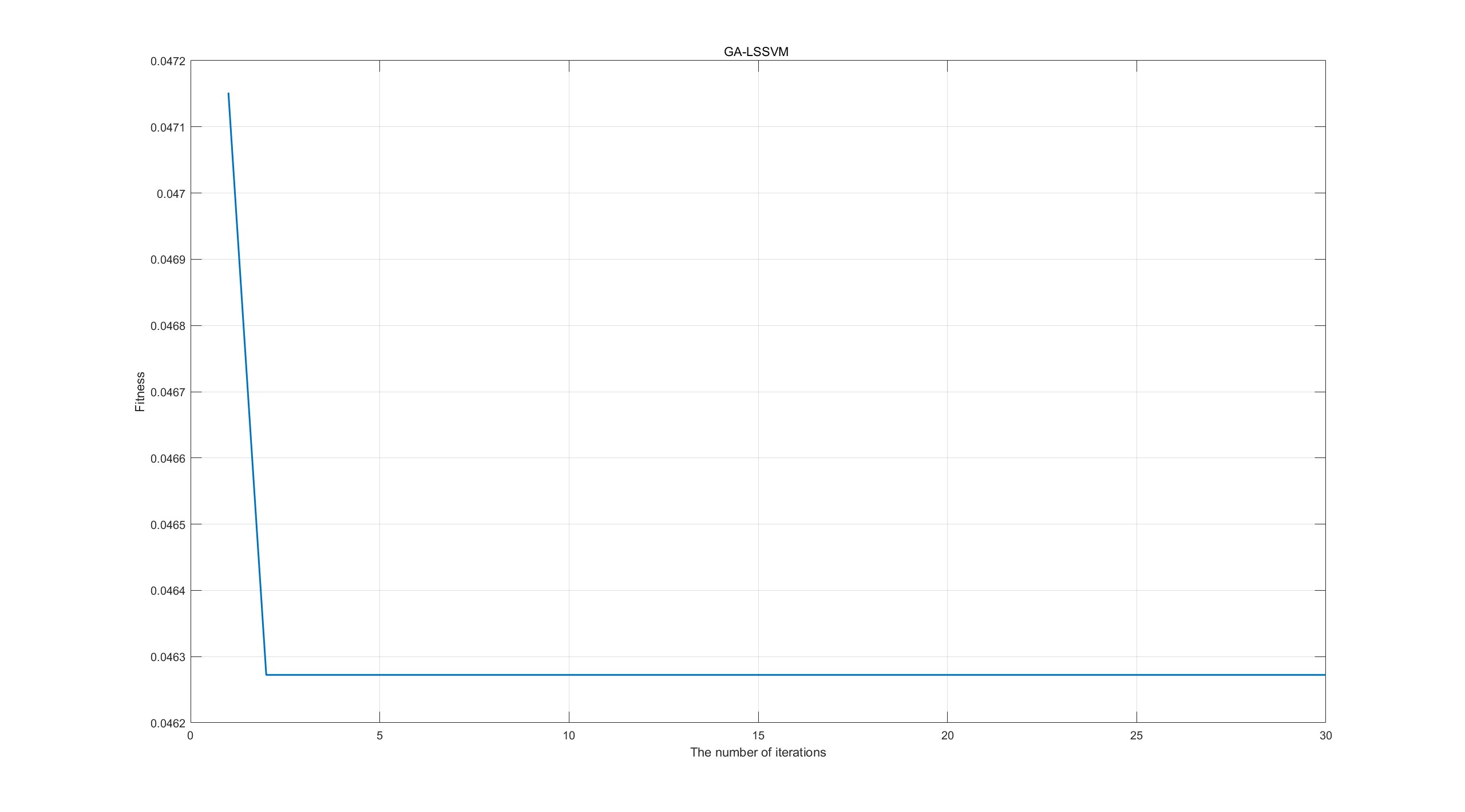 【GA-LSSVM预测】基于遗传算法优化最小二乘支持向量机的回归预测（MATLAB代码实现） - 知乎