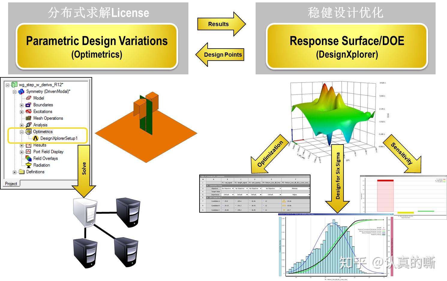 一篇就够了：HFSS中的HPC技术 - 知乎
