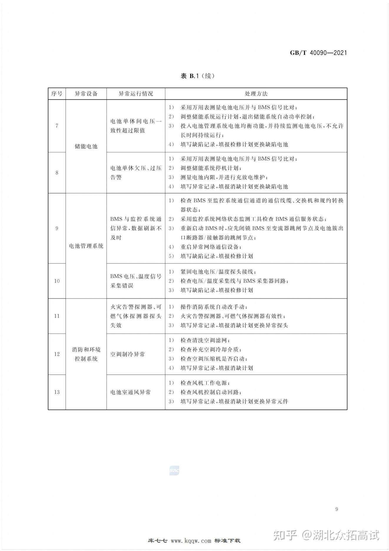 GB/T 40090-2021储能电站运行维护规程 - 知乎