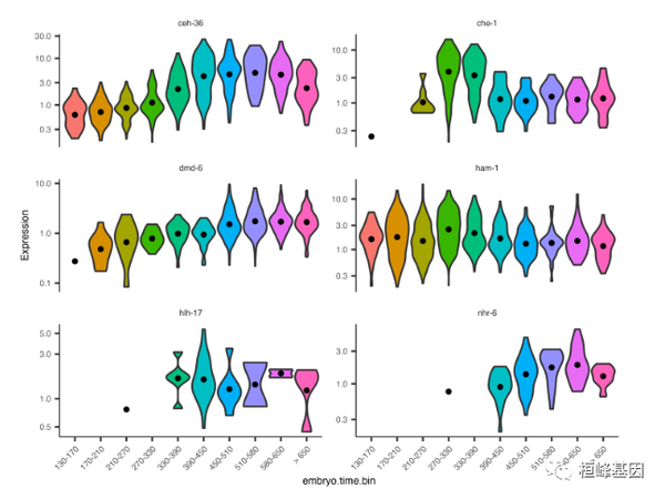 SCS【10】单细胞转录组之差异表达分析 (Monocle 3) - 知乎