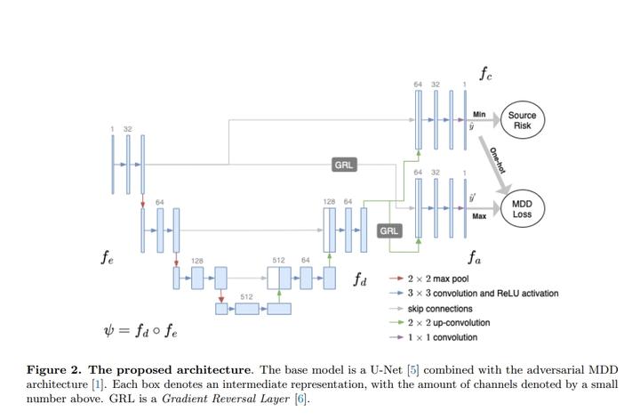 MDD-UNet：具有理论保证的医学图像分割的域自适应，概念验证 - 知乎