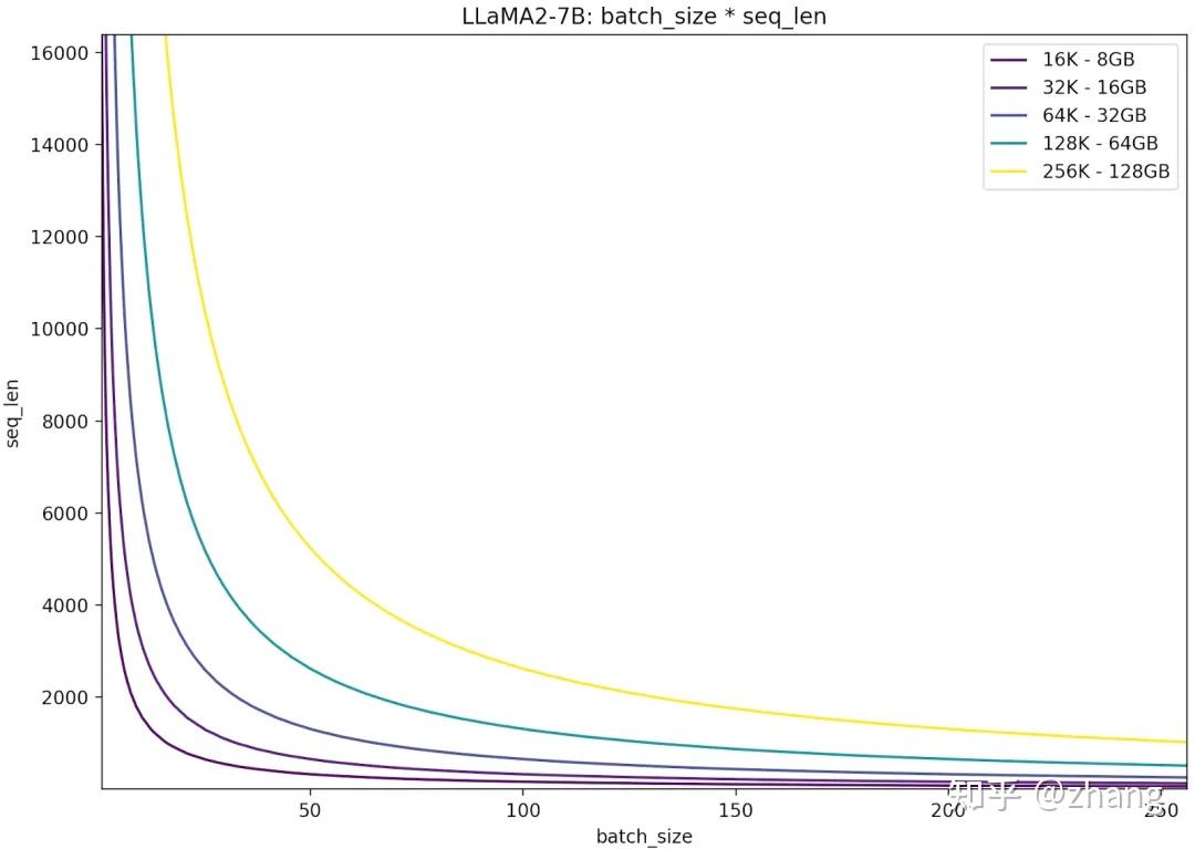 大模型百倍推理加速之KV Cache稀疏篇 - 知乎