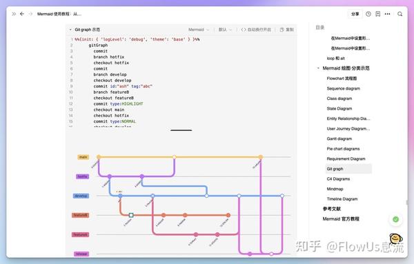 AI 工作流：使用 AI 快速制图，流程图、甘特图、饼状图等图表一键生成 - 知乎