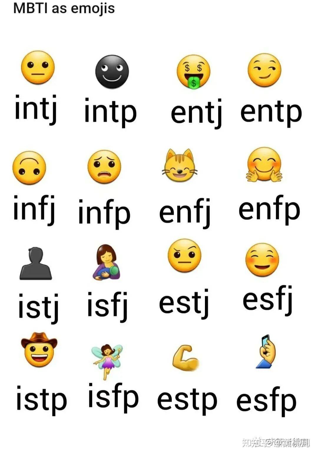 MBTI职业岗位图鉴大赏！原来你的性格适合这种岗位！ - 知乎