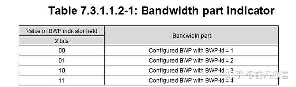 DCI格式介绍-Format0系列 - 知乎