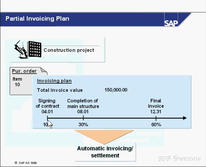 Invoicing Plan 发票计划 - 知乎