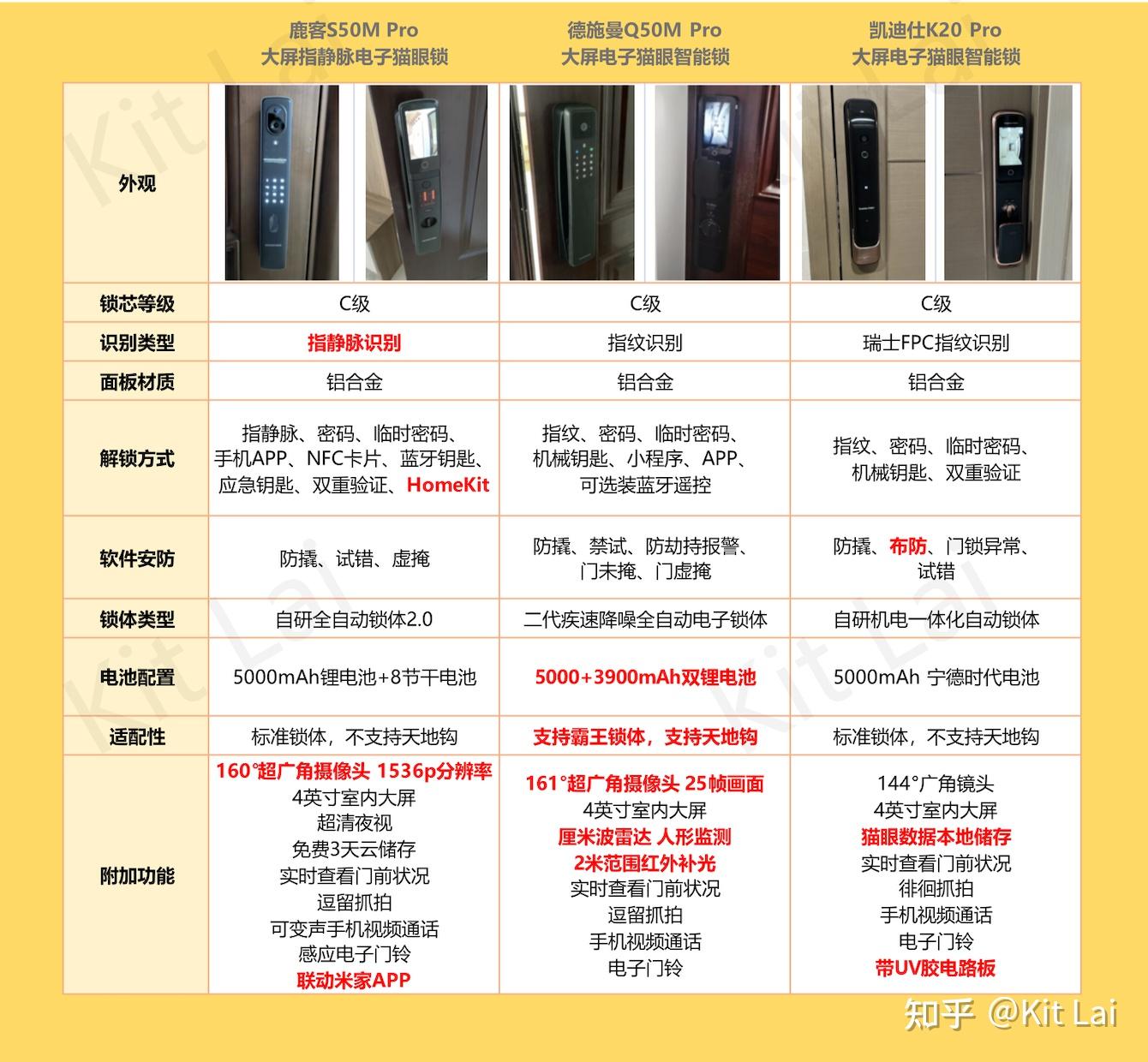 懂行的可以说说鹿客s50mPro，德施曼q50mPro，凯迪仕k20Pro，这几个款选哪个？ - 知乎