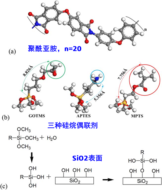 改性SiO2表面与聚酰亚胺界面结合模拟研究 - 知乎