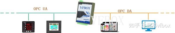 如何区分opc ua 和opc da协议和对应的使用测试 - 知乎