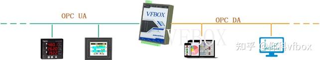 如何区分opc ua 和opc da协议和对应的使用测试 - 知乎