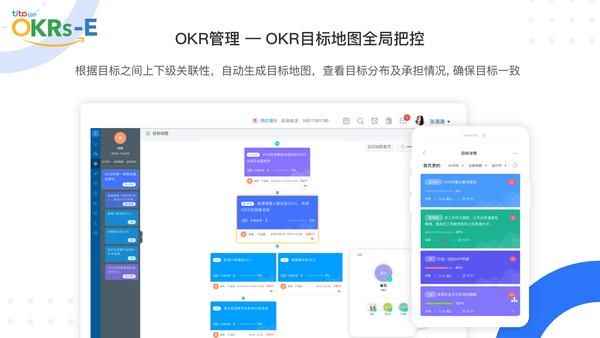 一分钟了解 OKR 与 KPI、MBO 的区别 - 知乎