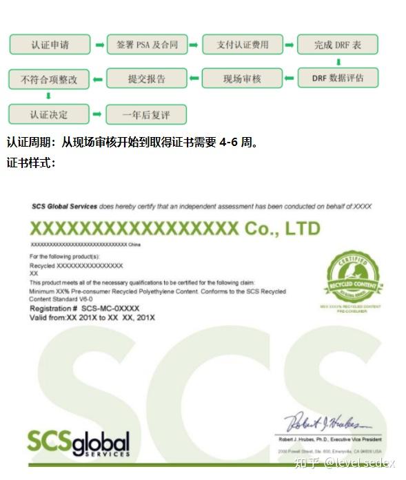 RCS、GRS、SCS翠鸟认证都是回收认证，它们之间的区别是什么呢？ - 知乎