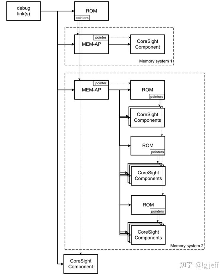 ARM调试架构介绍 - 知乎