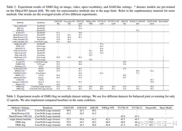 OMG-Seg：一个模型是否足够适用于所有分割任务？(代码已开源) - 知乎