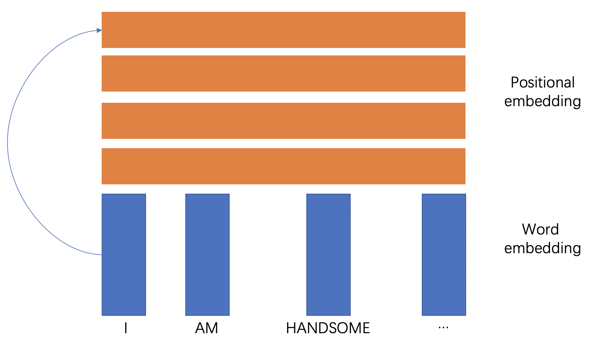 NLP.TM[27] | bert之我见-positional encoding - 知乎