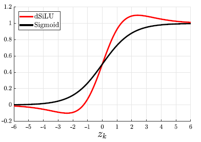 [CV - Image Classification]图像分类之激活函数SiLU - YOLOv7使用的激活函数 - 知乎