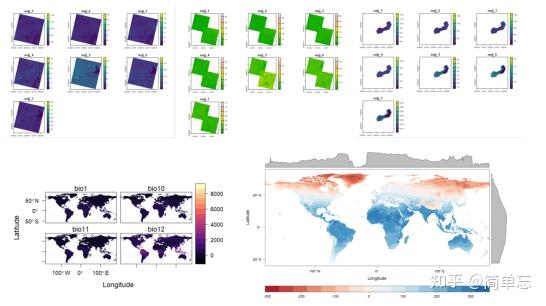R语言+MaxEnt物种分布建模全流程：从环境数据获取到论文图表优化，一篇掌握生态预测核心技术 - 知乎