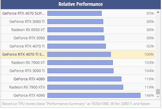 RTX 4070TI Super（4070tis）哪家好？（2024年12月更新）