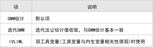 GMM估计分析步骤及结果解读 - 知乎
