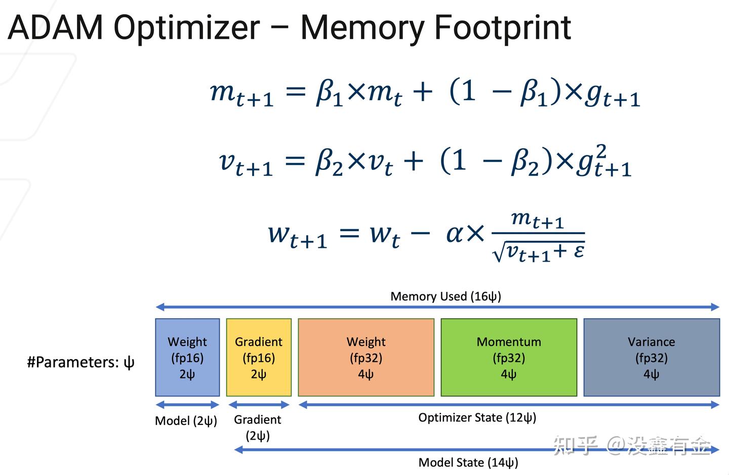 Adam Optimizer 介绍：梯度更新的“大功臣” - 知乎