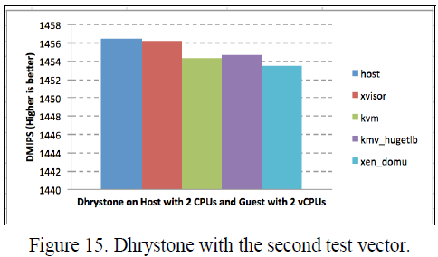 嵌入式虚拟机管理器Xvisor对比分析 - 知乎