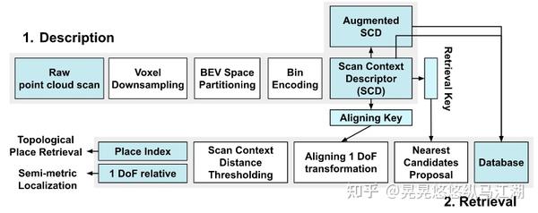 论文阅读《Scan Context++: Structural Place Recognition Robust to Rotation and Lateral Variations in ...