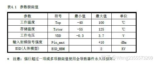 SUB-1G SOC芯片DP4306F可替代CMT2380F32 （32 位 ARM Cortex-M0+内核） - 知乎