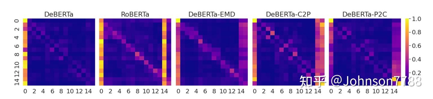 DEBERTA：解耦注意力的解码增强型BERT - 知乎