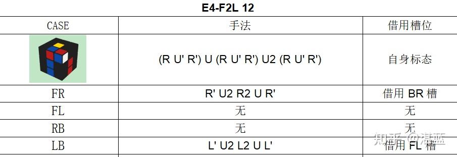 三阶魔方CFOP进阶-空槽F2L - 知乎