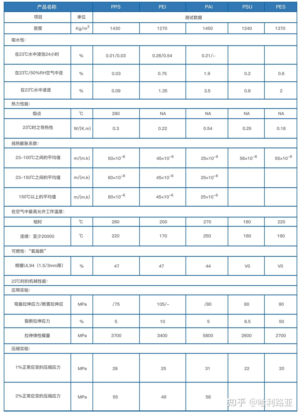 特种工程塑料之聚醚酰亚胺PEI - 知乎