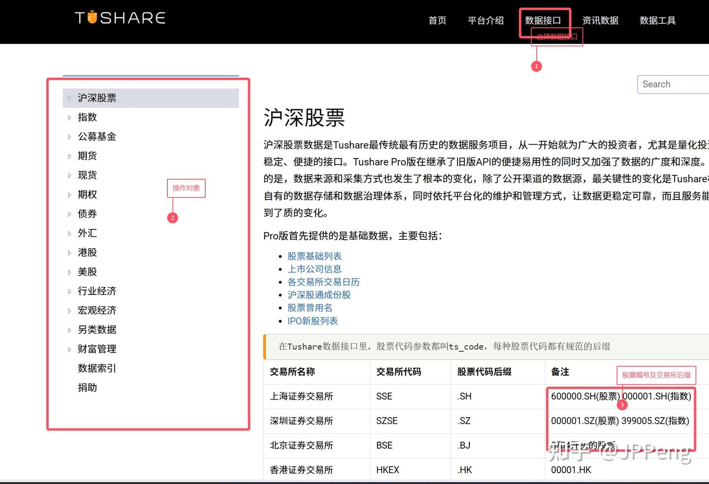 Tushare:助力量化研究的金融接口库 - 知乎