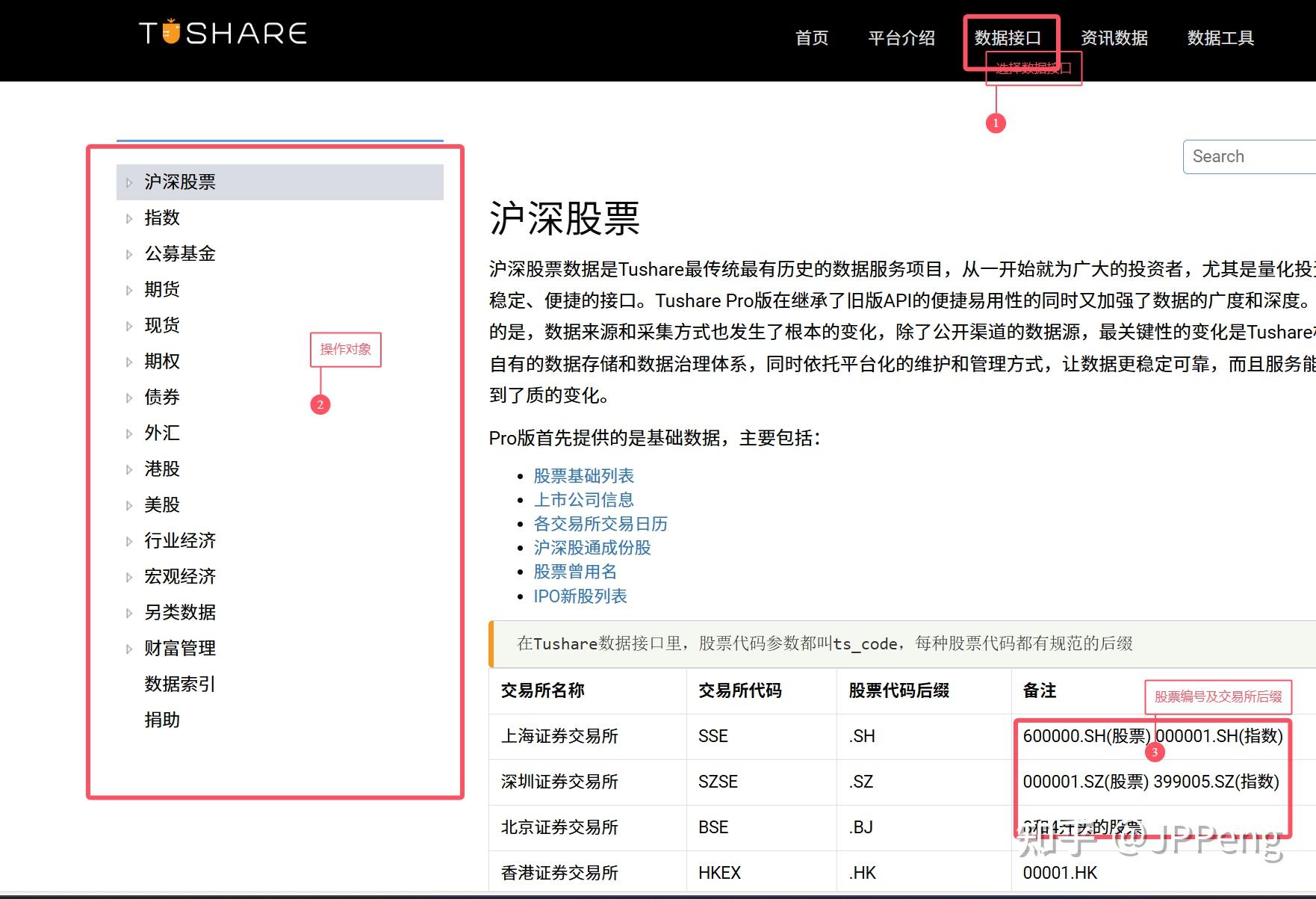 Tushare:助力量化研究的金融接口库 - 知乎