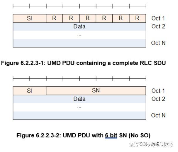 总结回顾NR RLC的内容 - 知乎