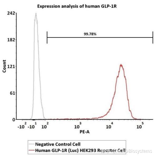 【全球首个】GLP-1R/GIPR/GCGR三激动剂项目启动Ⅲ期临床 - 知乎