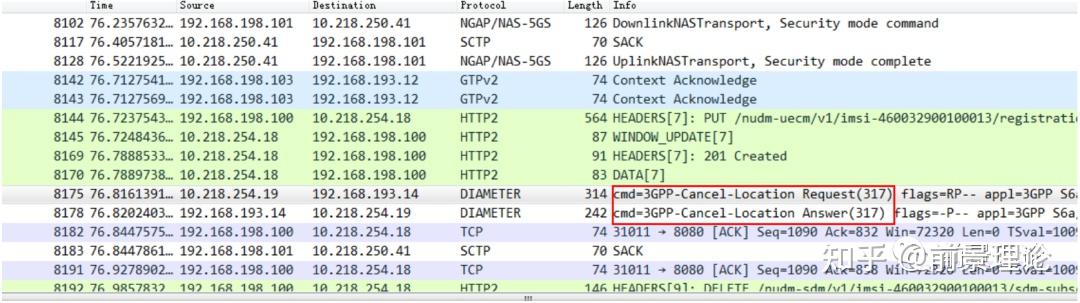 5G SA基本信令流程及45G互操作信令详解 - 知乎