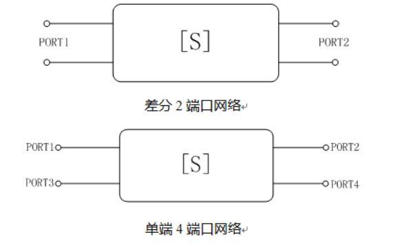 单端S参数与差分S参数转化 - 知乎
