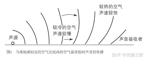 牛津通识课（二）：声音的本质 知乎 1562