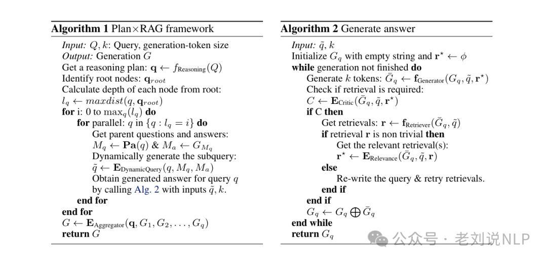 RAG最新工作：AutoRAG、PlanxRAG及SubgraphRAG实现思路解读 - 知乎