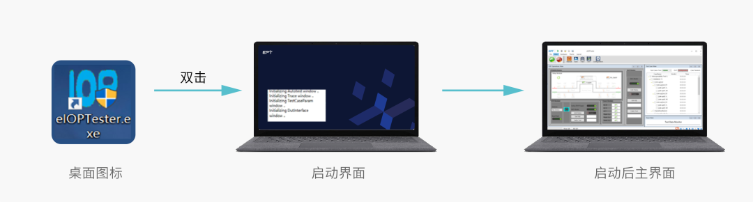 汽车以太网物理层IOP自动化测试解决方案 - 知乎