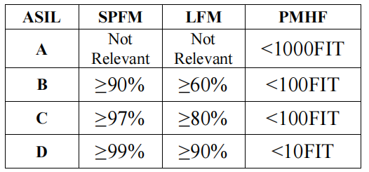【汽车芯片】通过FMEDA故障注入验证SPI安全架构 - 知乎