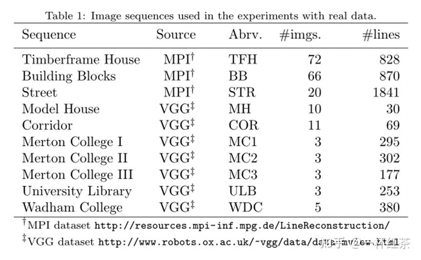Absolute Pose Estimation from Line Correspondences using Direct Linear ...